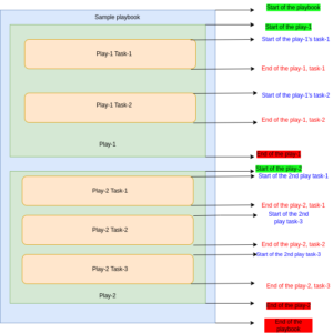 How to write a simple callback plugin for ansible - Technekey.com